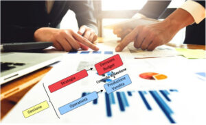 Cos’è e come funziona la Gestione Aziendale